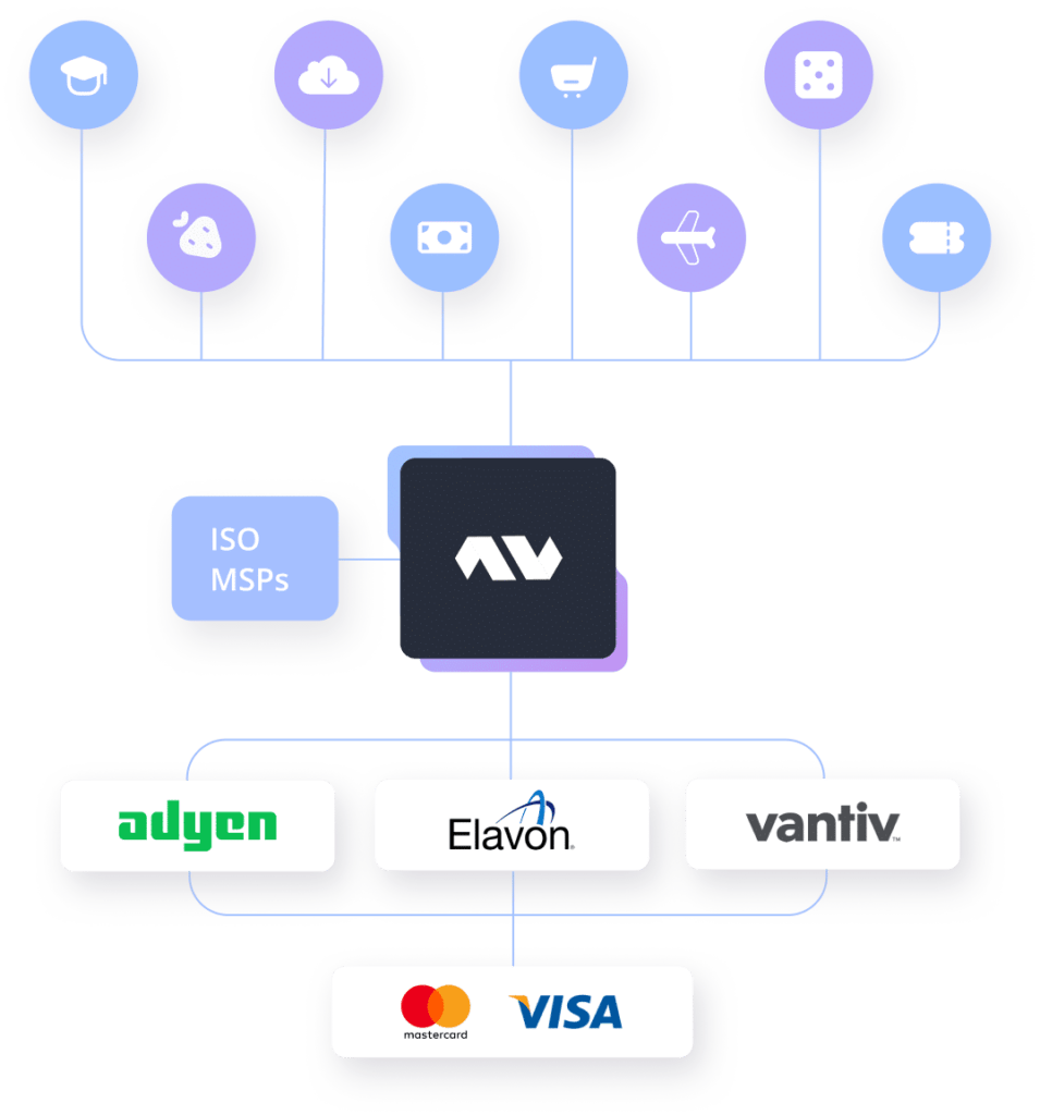 White-Label Payment Gateway solutions - Transferty