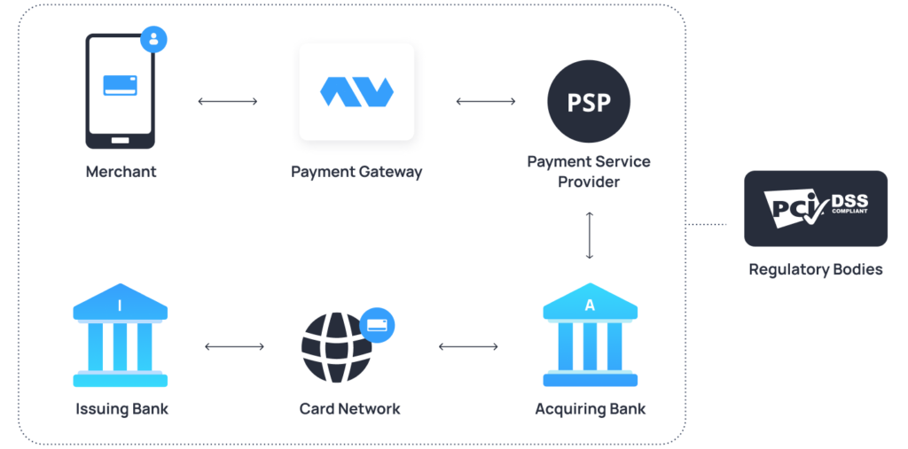 Comprehensive Guide On The Merchant Onboarding Process - Transferty
