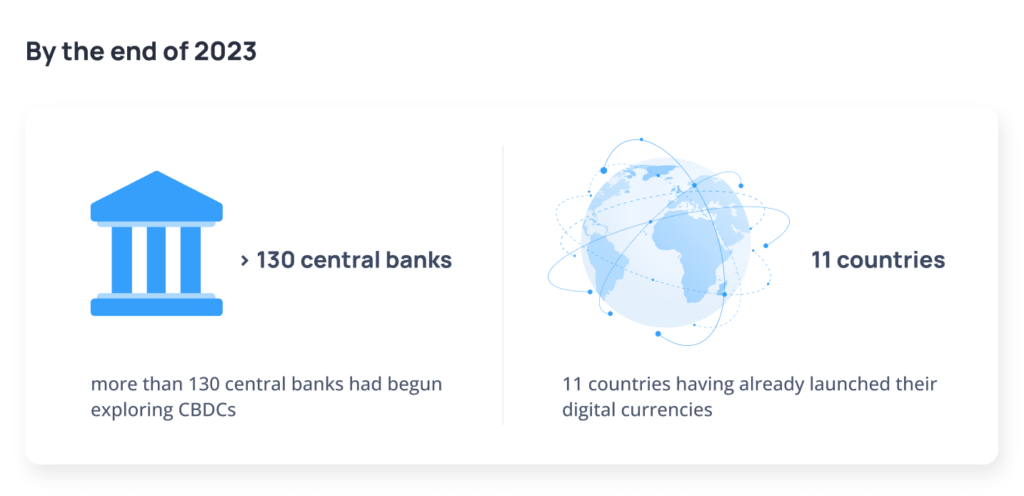 Cbdcs Integration Streamlining Cross Border Payments With The New
