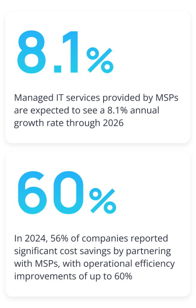 ISO/MSP: Role in Payment Processing - Transferty