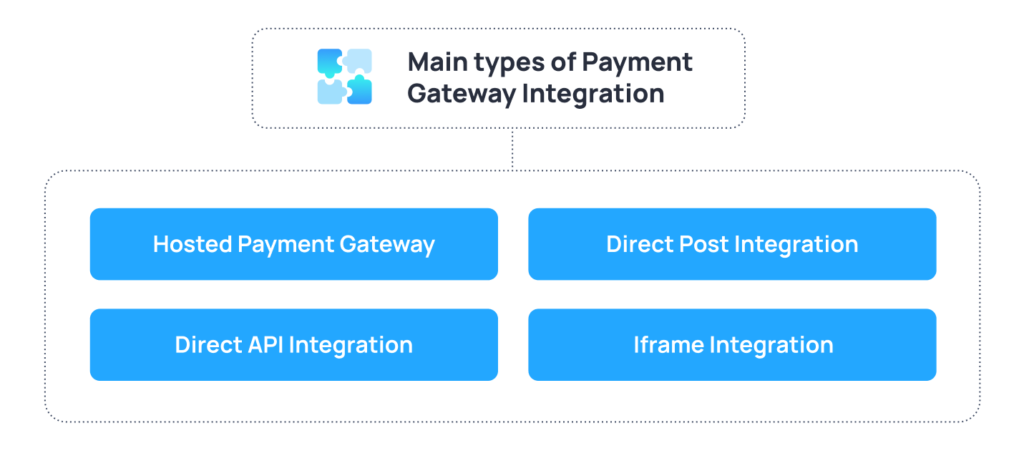 Payment Gateway Integration: Main Challenges and Tips for Optimisation ...