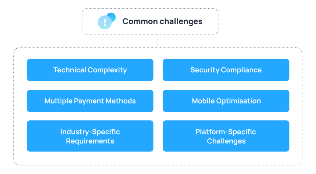 Payment Gateway Integration: Main Challenges and Tips for Optimisation ...