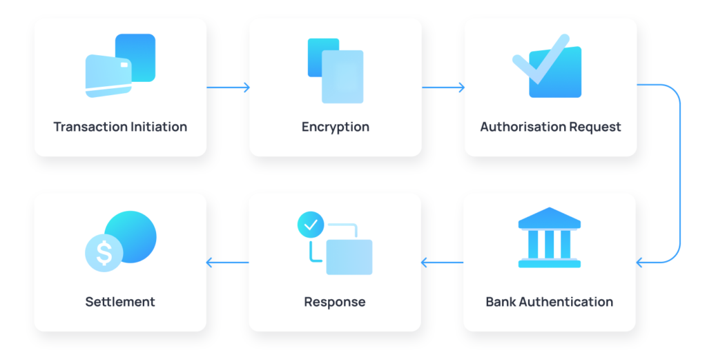 What is a Payment Gateway and How Does it Work? - Transferty